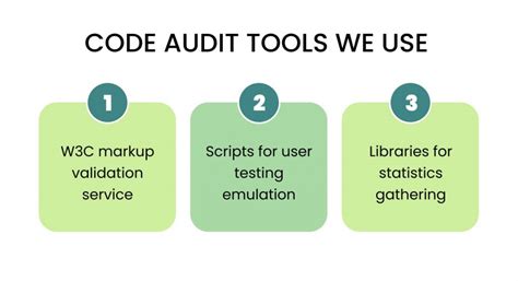 What Is Code Audit And How Can It Benefit Your Business Sloboda Studio What Is Code Audit And How Can It Benefit Your Business Sloboda Studio