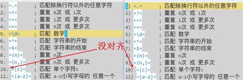 org mode 列表生成数字序号 当大于等于 10条时 怎么在个位数前缀补 0 来对齐 org mode emacs china