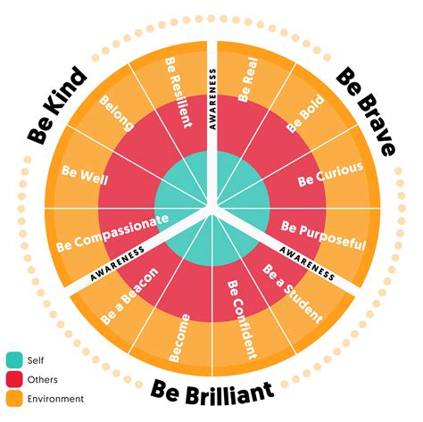 Enhancing Team Dynamics Through Effective People Management Building Relationships And