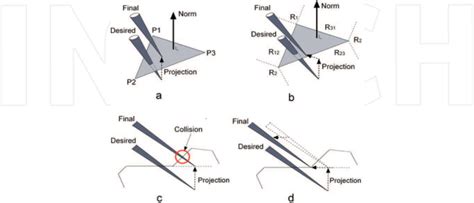 figure 1 from robotic proximity queries library for online motion