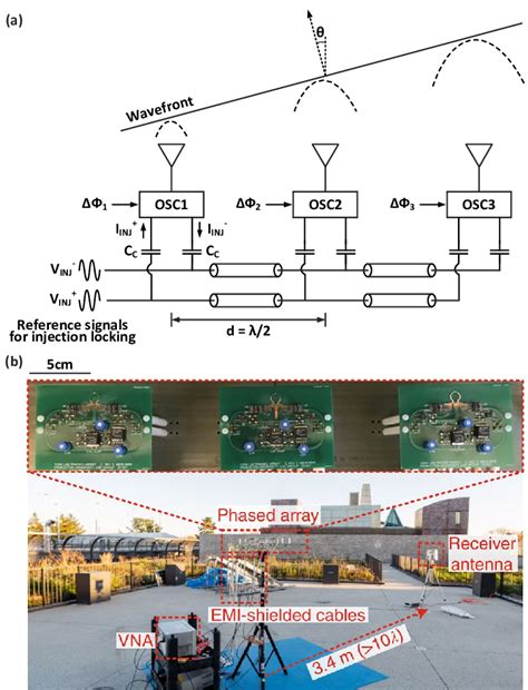 A System Architecture Of The Phased Array Demonstrated In The Download Scientific