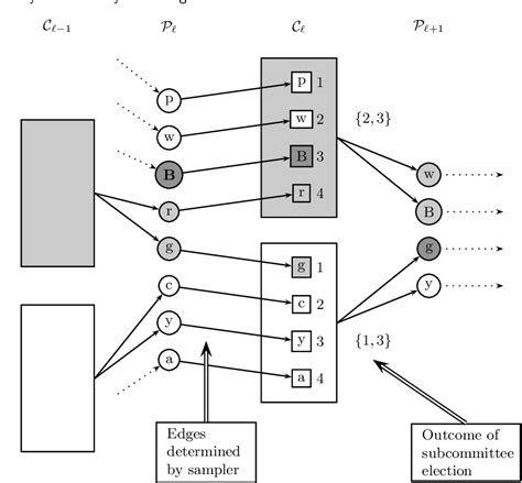 figure 1 from fast asynchronous byzantine agreement and leader election