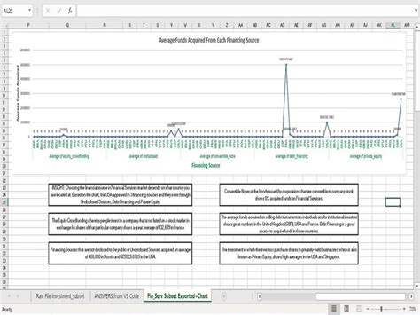 Excel Data Analysis Excel Data Visualization Excel Report Upwork