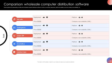 Computer Software Powerpoint Ppt Template Bundles Ppt Template