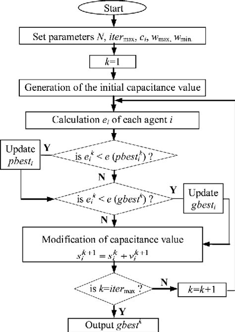 figure 13 from a wavelet pso based voltage regulation scheme and