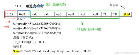 【stm32】陀螺仪jy61p串口读取数据代码分享 Csdn博客