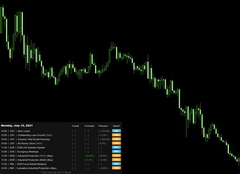 forex calendar mt4 indicator free download