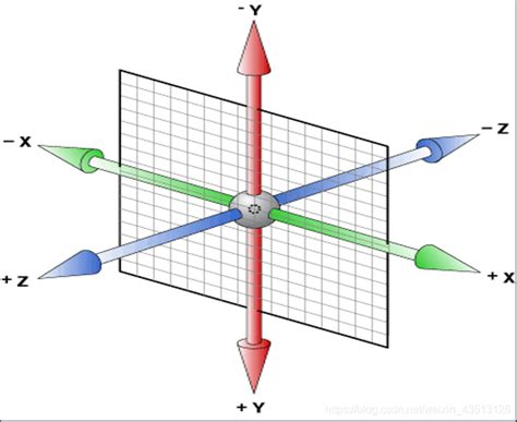 html5 css3实现2d 3d动画效果实例 css3可实现2d和3d动画，其主要技术为 csdn博客