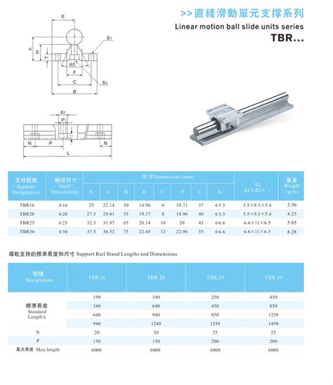 TBR Linear Motion Slide Unit Support ARESWIN