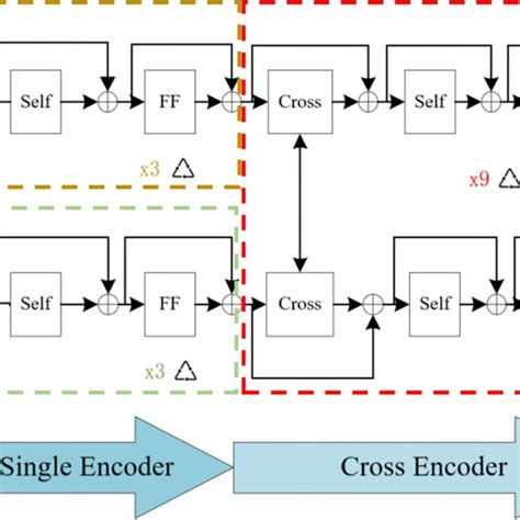 Homogeneous Transformation Matrix A And Global Homogeneous