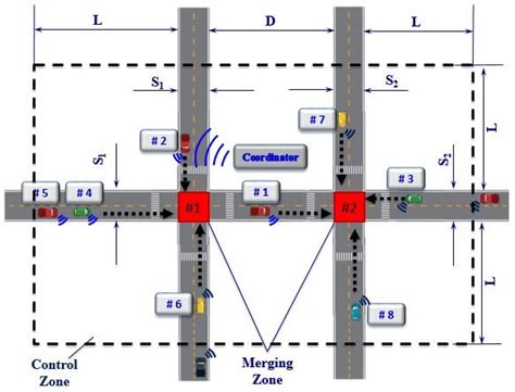 Corridor With Connected And Automated Vehicles Download Scientific Diagram