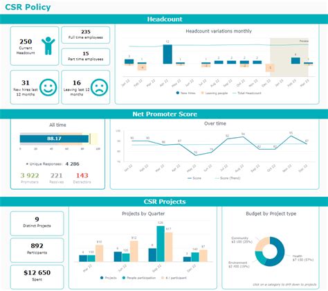 Csr Dashboard Clicdata