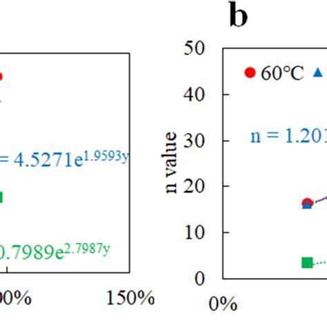 Consistency Of Parallel Samples Before Test A Relationship Between