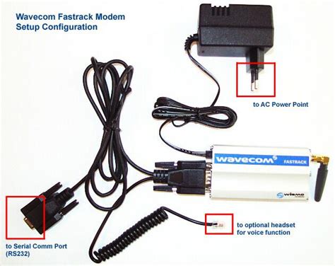 Harga Modem Wavecom Fastrack M1306b Sanyadult