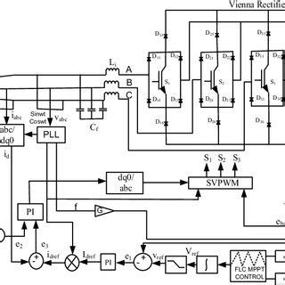 System Configuration With Fuzzy Logic Based SVPWM Controller Download Scientific Diagram