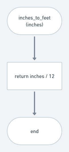 python measurements time2code