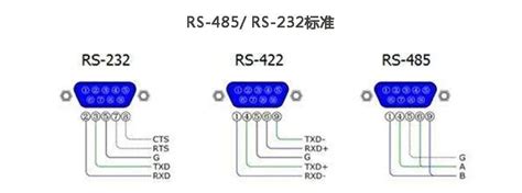 渐进式解决modbus通信问题的方法 Modbus物联网云平台 渐进式解决modbus通信问题的方法 Modbus物联网云平台