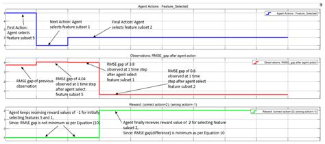 A Novel Deep Reinforcement Learning (DRL) Algorithm to Apply Artificial Intelligence-Based ...