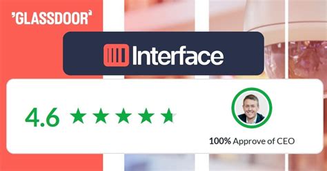 Interface Systems On Linkedin Interface Systems Is Rated 46 On