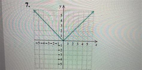 Solved A In Exercises 7 8 The Graph Is That Of A Function