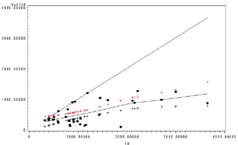 Non Parametric Estimated E¢ Ciency Function Of Total Public Download Scientific Diagram
