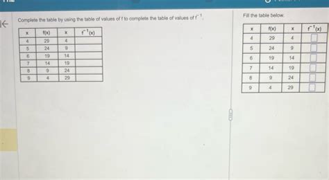 [solved] complete the table by using the table of values of f to