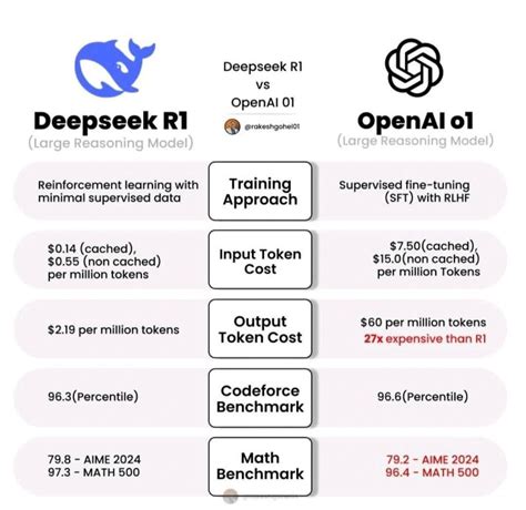 Omar Moussa On Linkedin Datascience Machinelearning Ai Python Python3 Sql Deeplearning