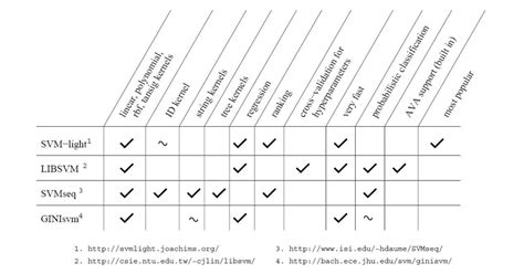 Existing Implementation In SVM Download Scientific Diagram