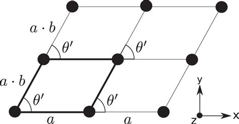 Illustration Of The Parametrization Used For The Unit Cell In The