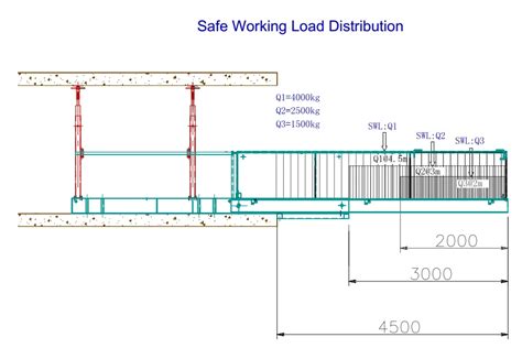 Xingdou Retractable Loading Platforms High Rise Solutions