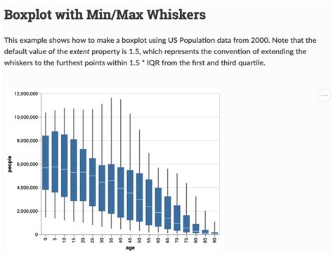 Data Visualization Iqr Range In Boxplot Cross Validated