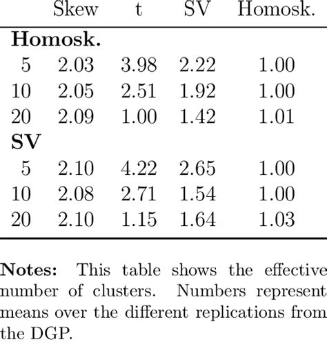 Effective Number Of Clus Ters Download Scientific Diagram