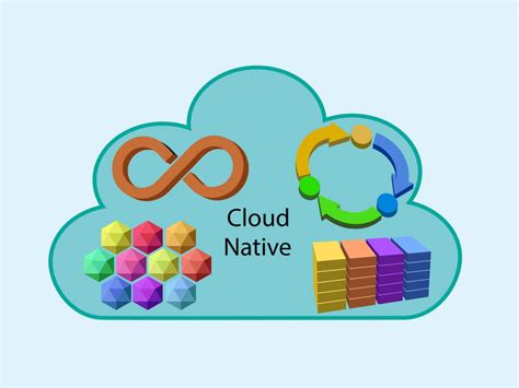 Cloud Native Development The Devops Breakthrough You Cant Afford To