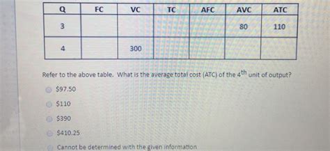 Solved FC VC AFC AVC ATC TC 80 110 300 4 Refer to the above | Chegg.com