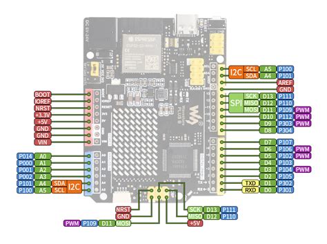 waveshare r7fa4 plus b development board compatible with arduino uno