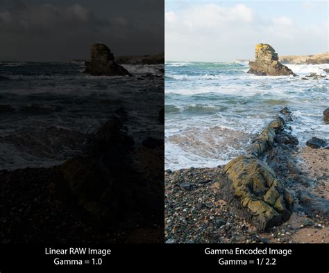 Gamma Encoding Under The Hood Andy Astburys Photography Blogandy Astburys Photography Blog