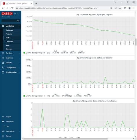 Centos Stream 9 Zabbix 60 監視対象項目を追加する Server World