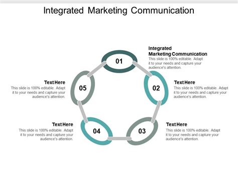 Integrated Marketing Communication Ppt Powerpoint Presentation Layouts Structure Cpb