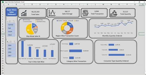 Excel Dataanalytics Dashboarddesign Businessintelligence Rudan Kumar