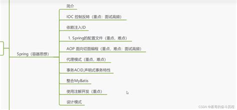 之后怎么持续学习? Csdn博客 之后怎么持续学习? Csdn博客