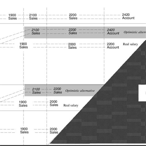 A Bitemporal Example Download Scientific Diagram