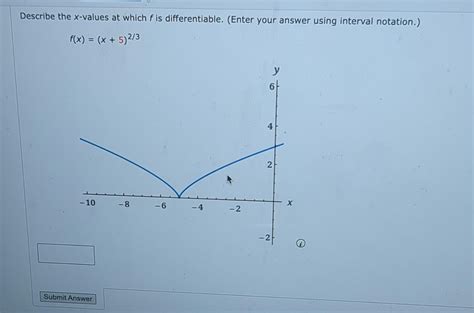solved describe the x values at which f is differentiable