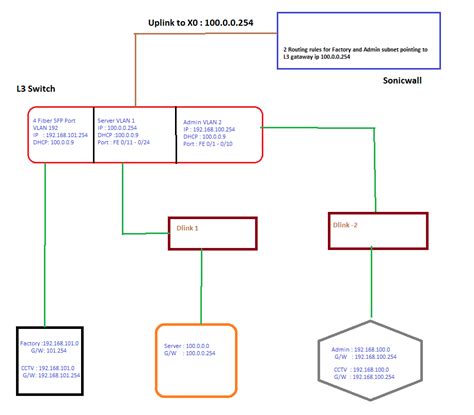 L3 Switch Vlan Configuration And Setup Networking Spiceworks Community