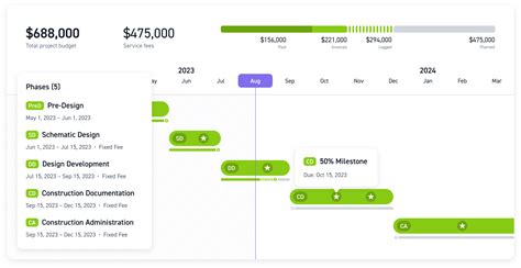8 Best Project Management Software For Architects