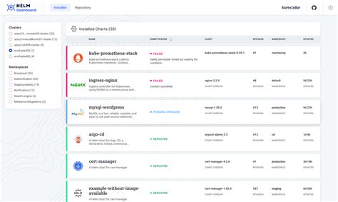 Komodor Introduces New Companion Tool For Helm