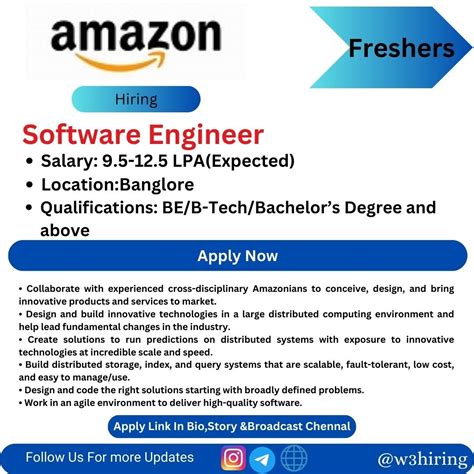 Amazon Recruitment 2024 Hiring Software Dev Engineer I Bachelors