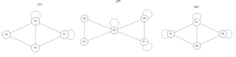 How Do I Get Specific Subgraphs From My Adjacency Graphmatrix Under