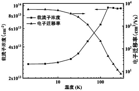 Lanthanum Aluminatestrontium Titanate Heterojunction And Preparation