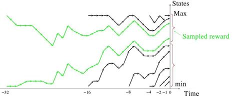 Example Of A Backward Monotone Steady State Property Sampling Download Scientific Diagram