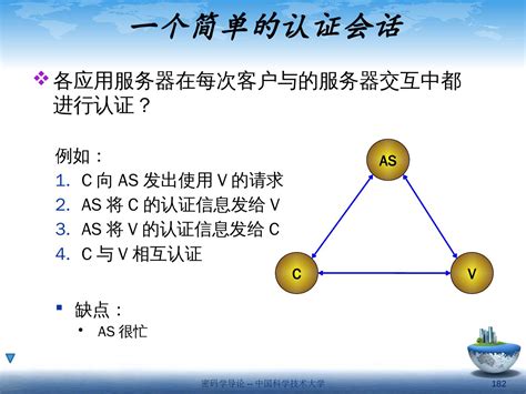 08密码学 消息认证及其算法